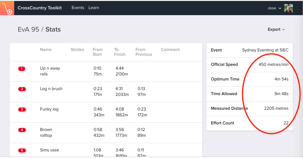 Calculating Optimum Time | CrossCountry App